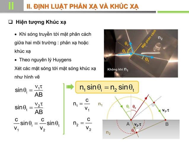 chuong-2-Quang hinh hocvatlydai cuong.ppt