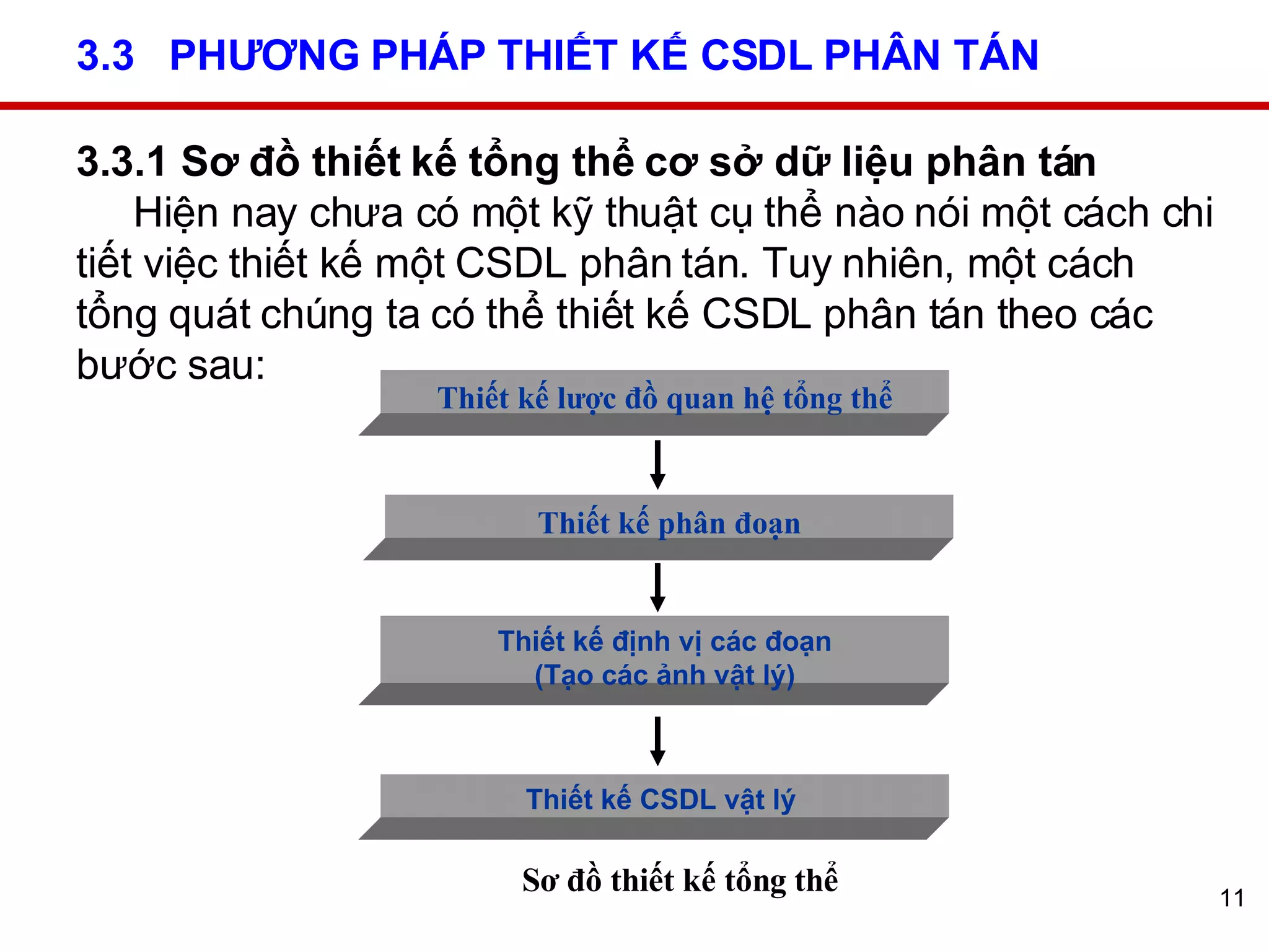Chuong 3- CSDL phân tán | PPT