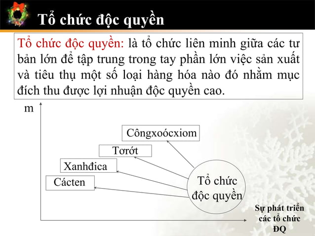 Chương 4. Kinh tế Chính Trị | PPT