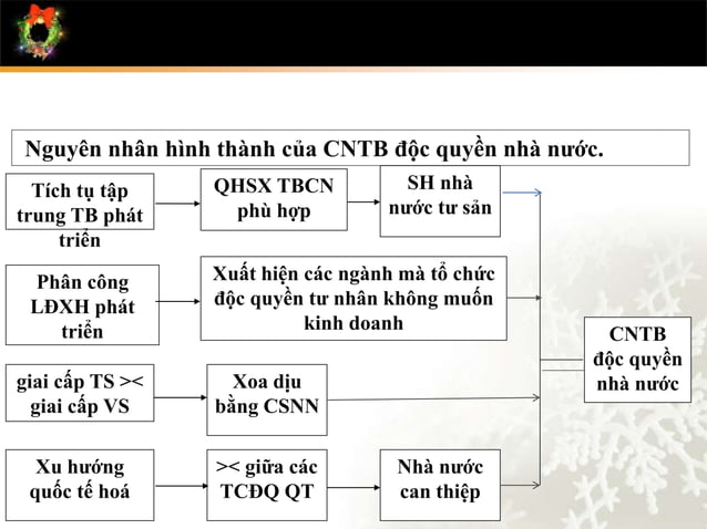 Chương 4. Kinh tế Chính Trị | PPT