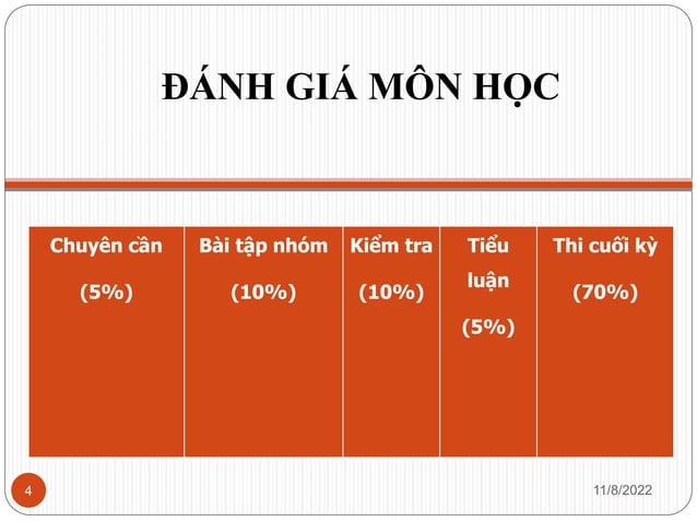 Chương 4. Kinh tế Chính Trị | PPT