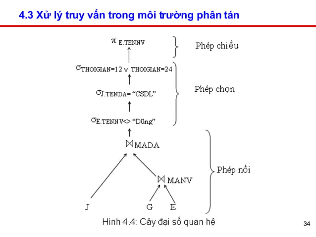 Chuong 4 - CSDL phân tán | PPT
