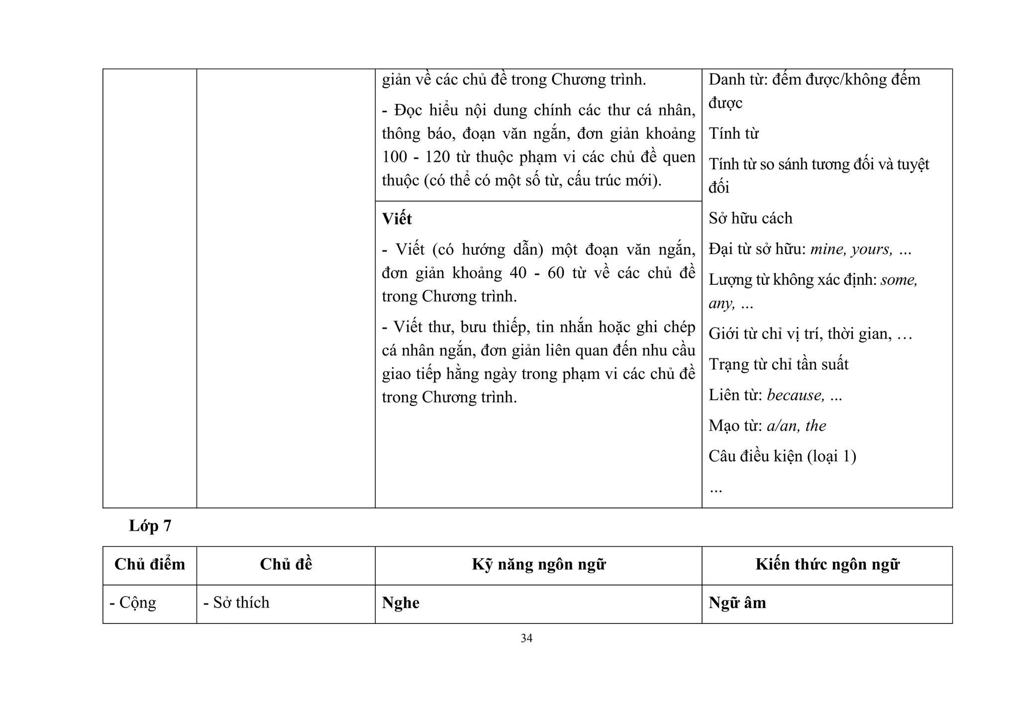 chuong-trinh-giao-duc-pho-thong-mon-tieng-anh.pdf