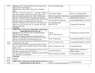 Chuong trinh-hoi-thao hoan-chinh | PPT