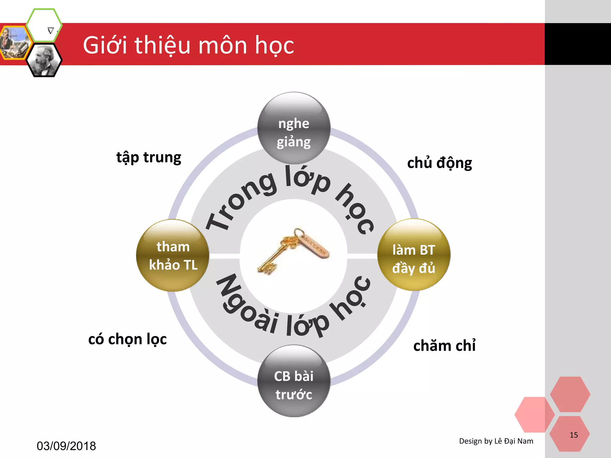 Lecture on Classical Electrodynamics - Chapter 0 - Introduction and vector calculus | PPT