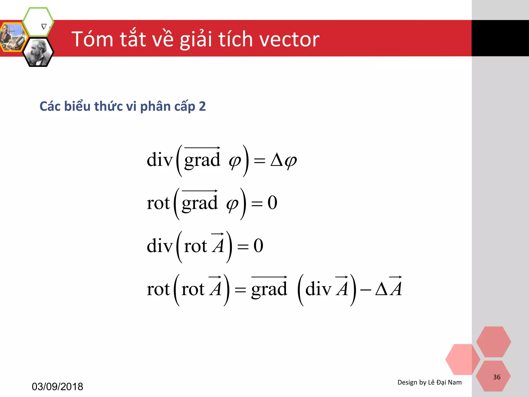 Lecture on Classical Electrodynamics - Chapter 0 - Introduction and vector calculus | PPT