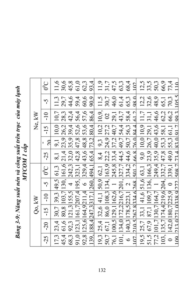 Chuong 03 - He thong lanh may da.pdf