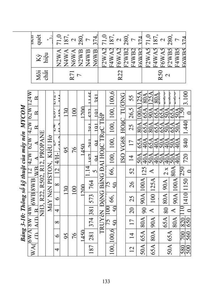 Chuong 03 - He thong lanh may da.pdf