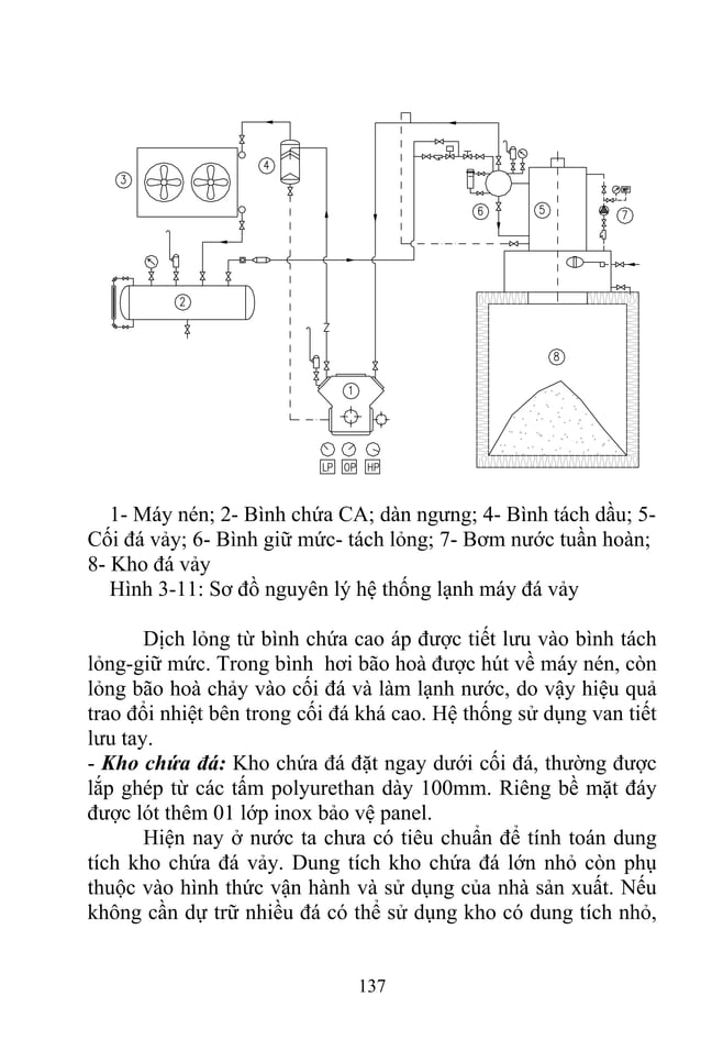 Chuong 03 - He thong lanh may da.pdf