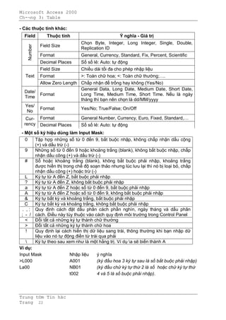 Chuong 03 table | PDF