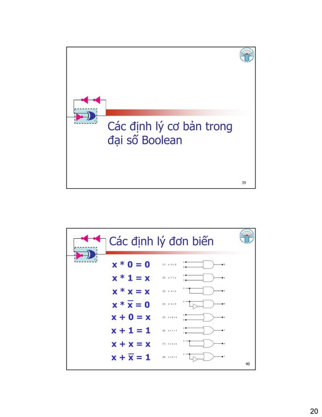 Chuong 03 cac cong logic va dai so boolean | PDF