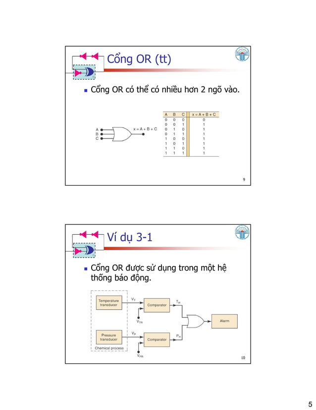 Chuong 03 cac cong logic va dai so boolean | PDF
