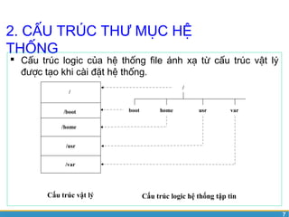 Chuong 03 he_thong_file | PPT