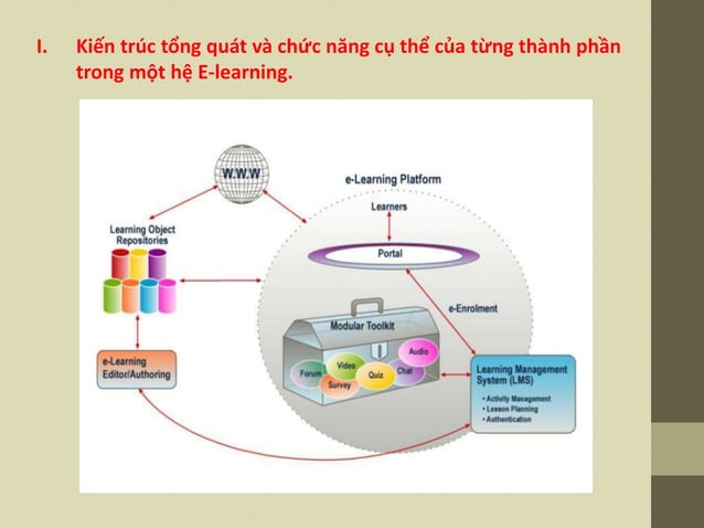 Chuong03 thiet kemotheelearningtheongucanh | PPT