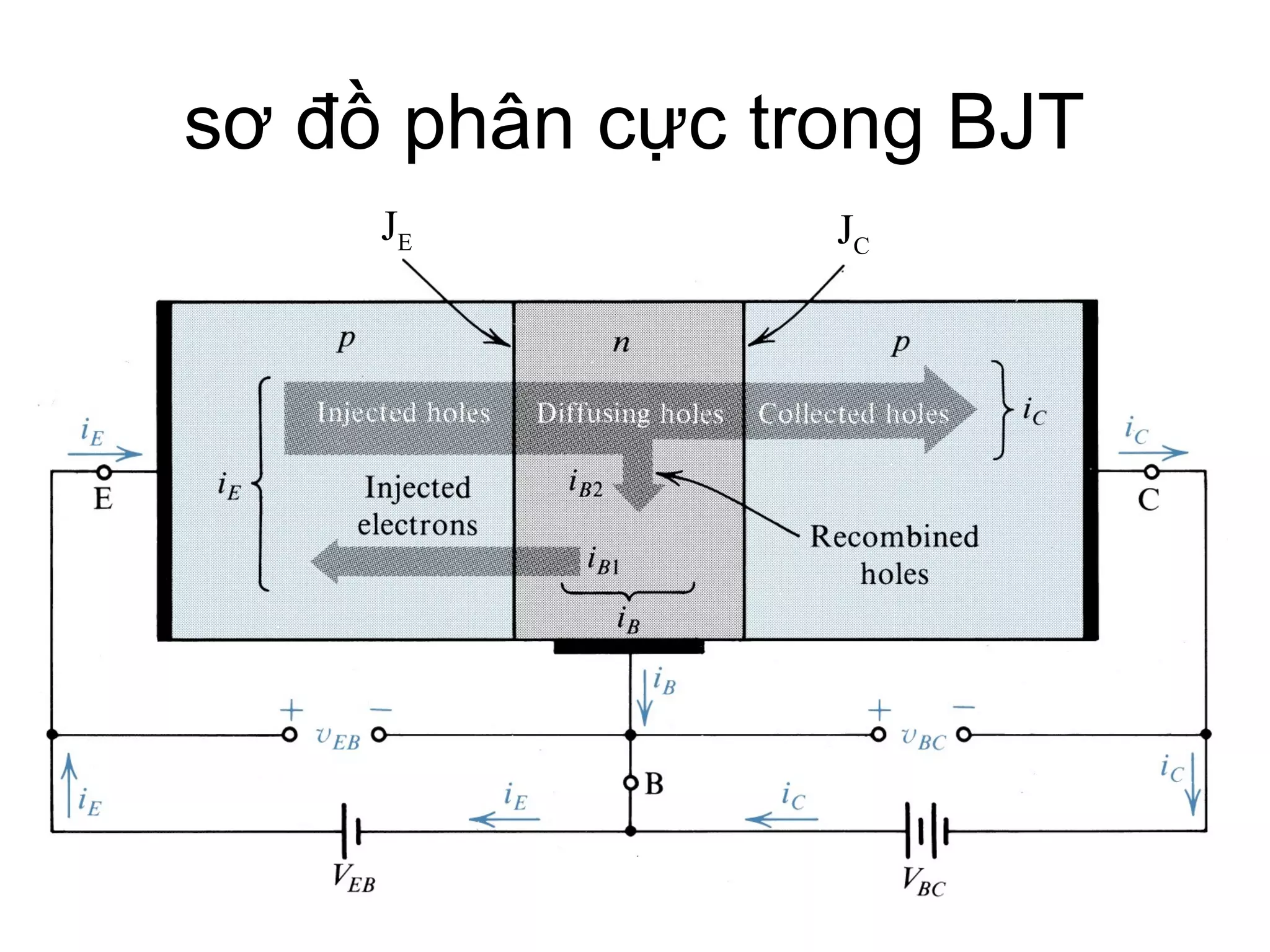 Chuong 05 transistor bjt | PPT