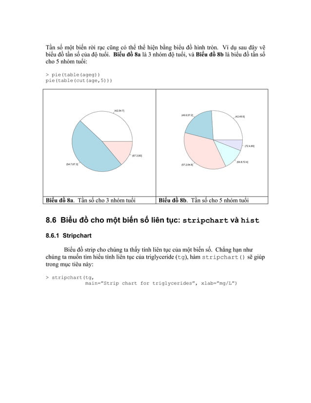 Chuong 08. phan tich so lieu bang bieu do | PDF