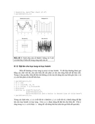 Chuong 08. phan tich so lieu bang bieu do | PDF