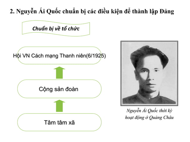lịch sử đảng cộng sản việt nam chương 1.ppt