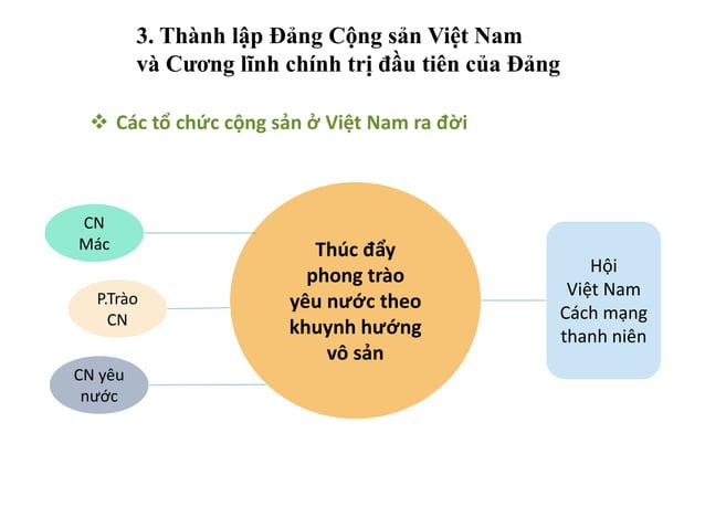 lịch sử đảng cộng sản việt nam chương 1.ppt