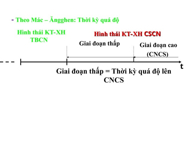 Chuong 1 CNXH KHOA HOC DAY DU CHI TIET VA CO DAP AN | PPT
