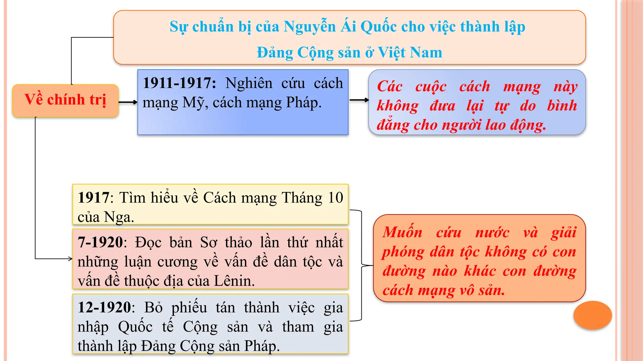 CHƯƠNG 1 - LỊCH SỬ ĐẢNG CỘNG SẢN VIỆT NAM.pptx