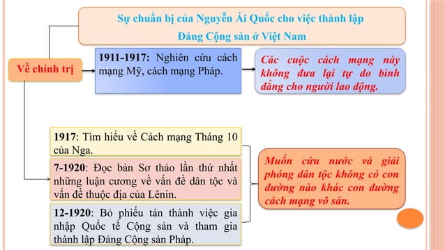 CHƯƠNG 1 - LỊCH SỬ ĐẢNG CỘNG SẢN VIỆT NAM.pptx