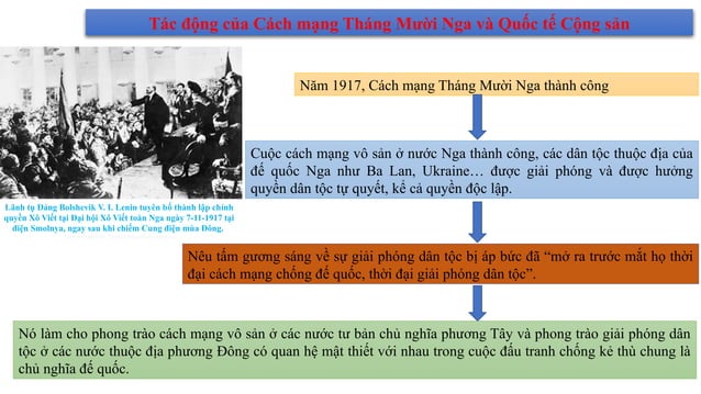 CHƯƠNG 1 - LỊCH SỬ ĐẢNG CỘNG SẢN VIỆT NAM.pptx