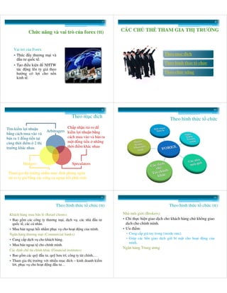 Chuong 1 6 slide kinh doanh ngoại hối | PDF