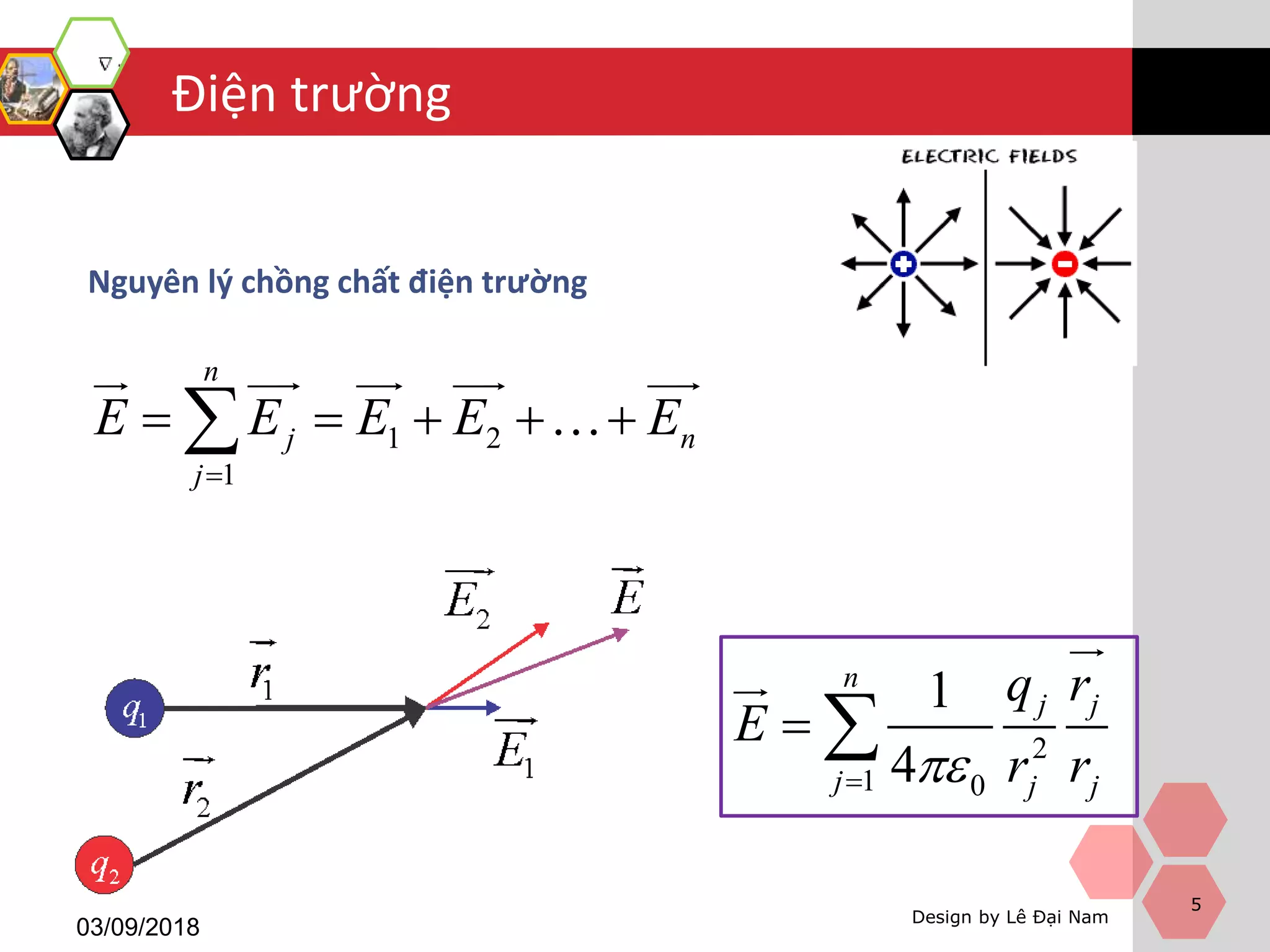 Lecture on Classical Electrodynamics - Chapter 1 - EM field in vacuum | PPT