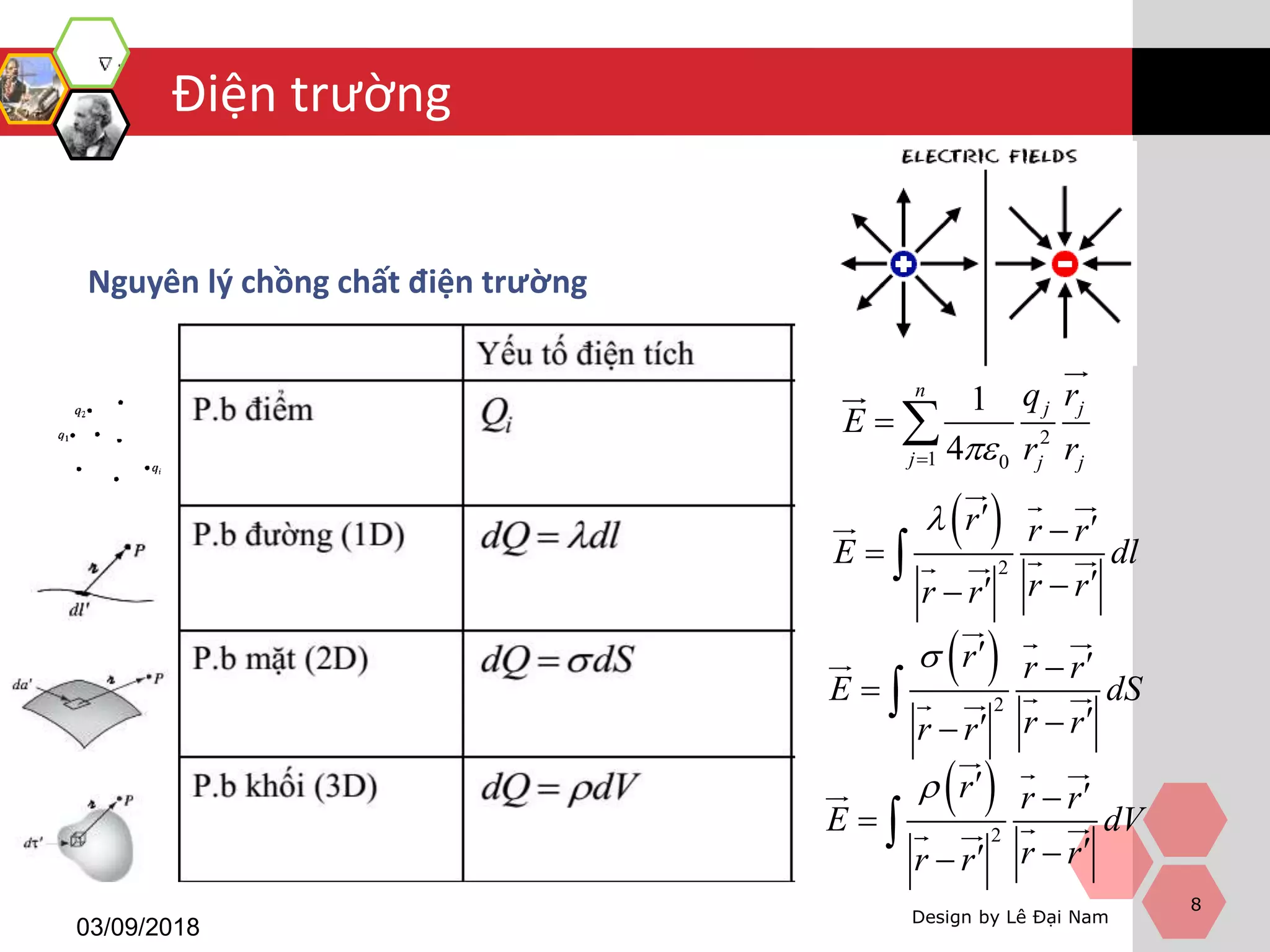 Lecture on Classical Electrodynamics - Chapter 1 - EM field in vacuum ...