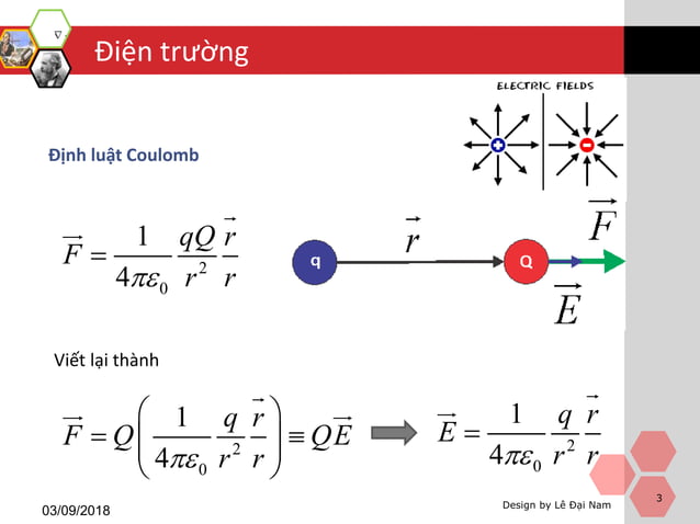 Lecture on Classical Electrodynamics - Chapter 1 - EM field in vacuum | PPT