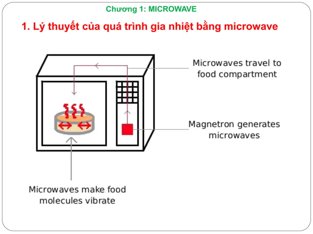 Chuong 1 microwave | PPTX