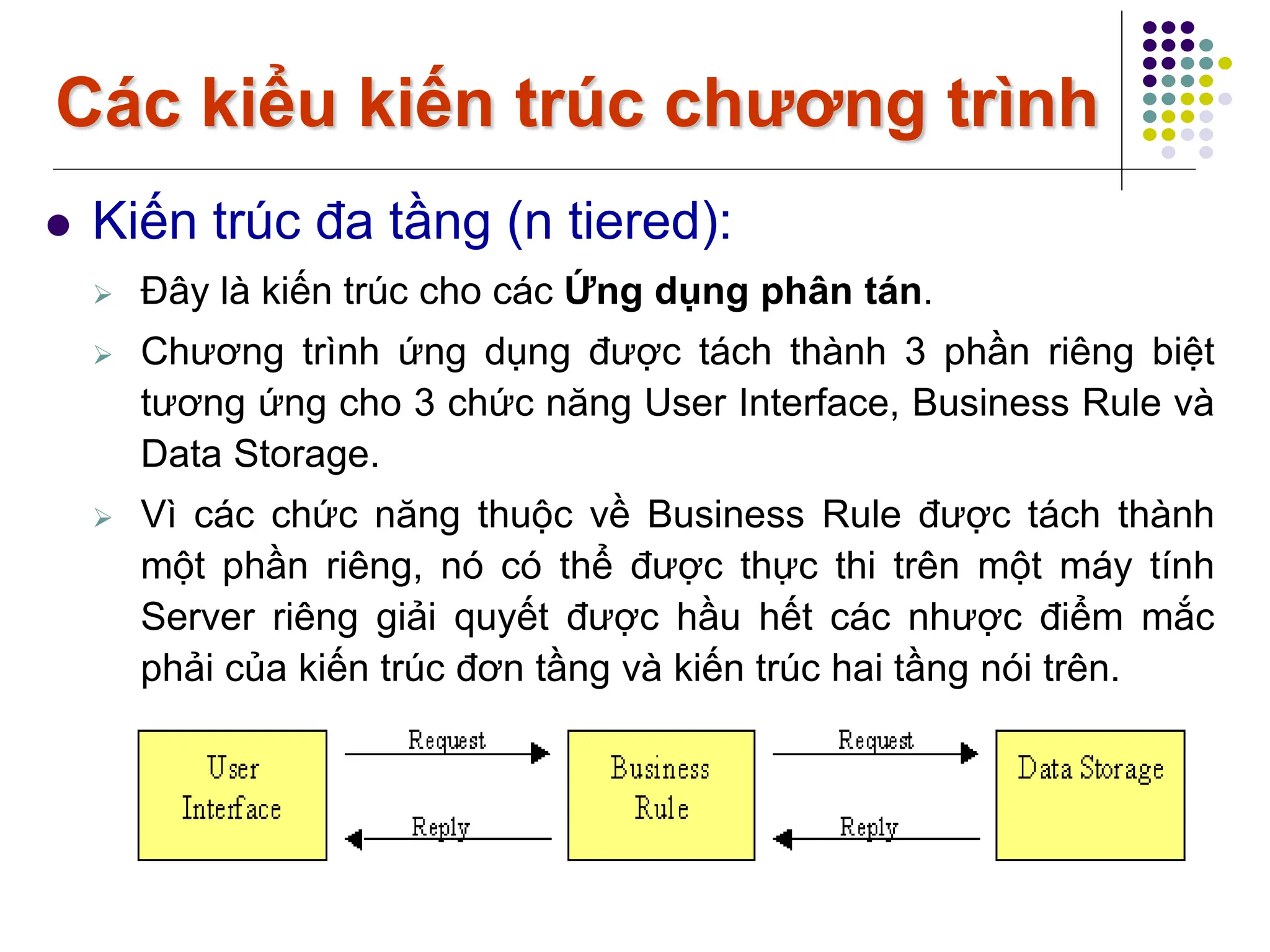 chuong 1 - Tong quan ve Lap trinh mang.ppt
