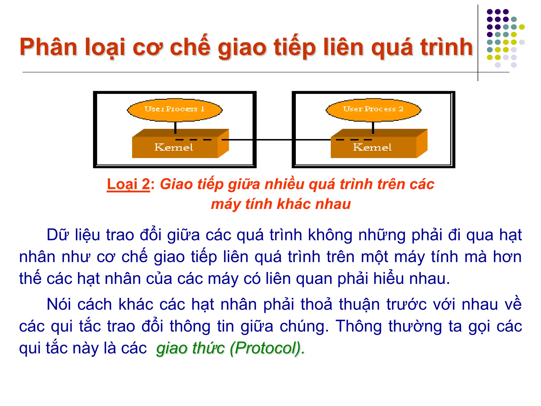chuong 1 - Tong quan ve Lap trinh mang.ppt