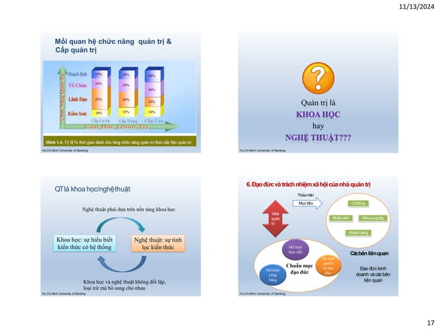 Chuong 1 - Tong quan ve quan tri hoc.pdf