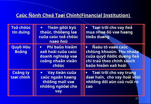 CHUONG 1-CHUONG 1- TONG QUAN VE QTTC.ppt