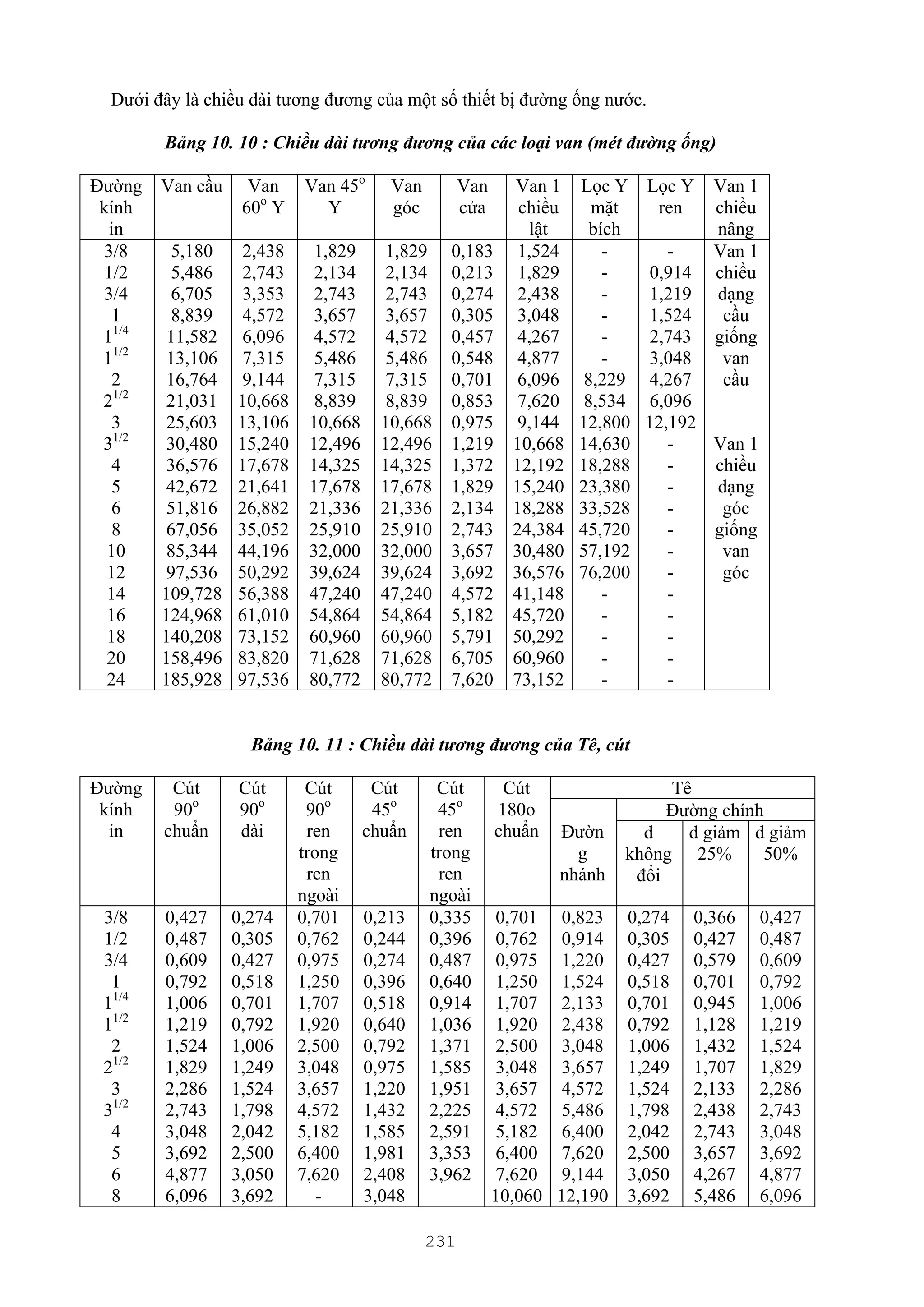 Chuong10 he thong duong ong trong dieu hoa khong khi | PDF