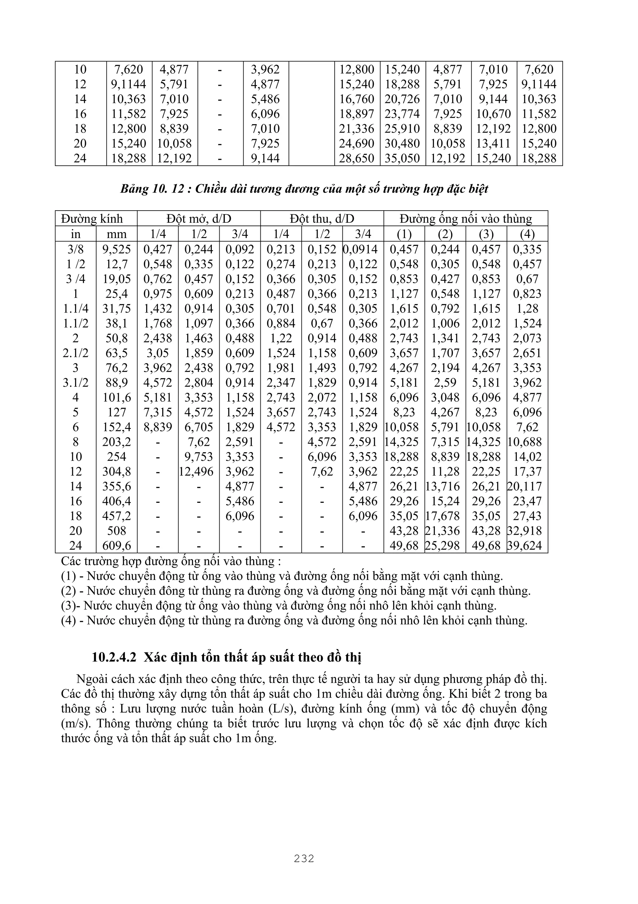 Chuong10 he thong duong ong trong dieu hoa khong khi | PDF