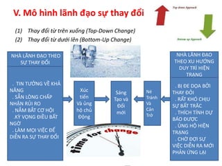 chuong 11 - thay doi va doi moi.pptx
