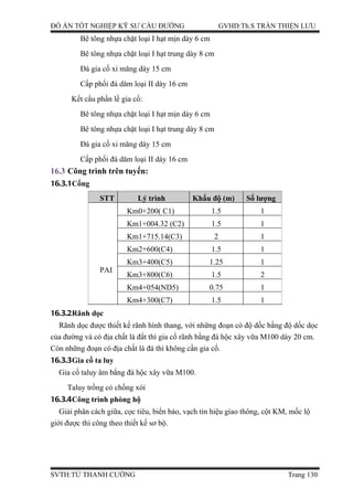 Chuong 16 gioi thieu khai quat ve tuyen duong | DOC