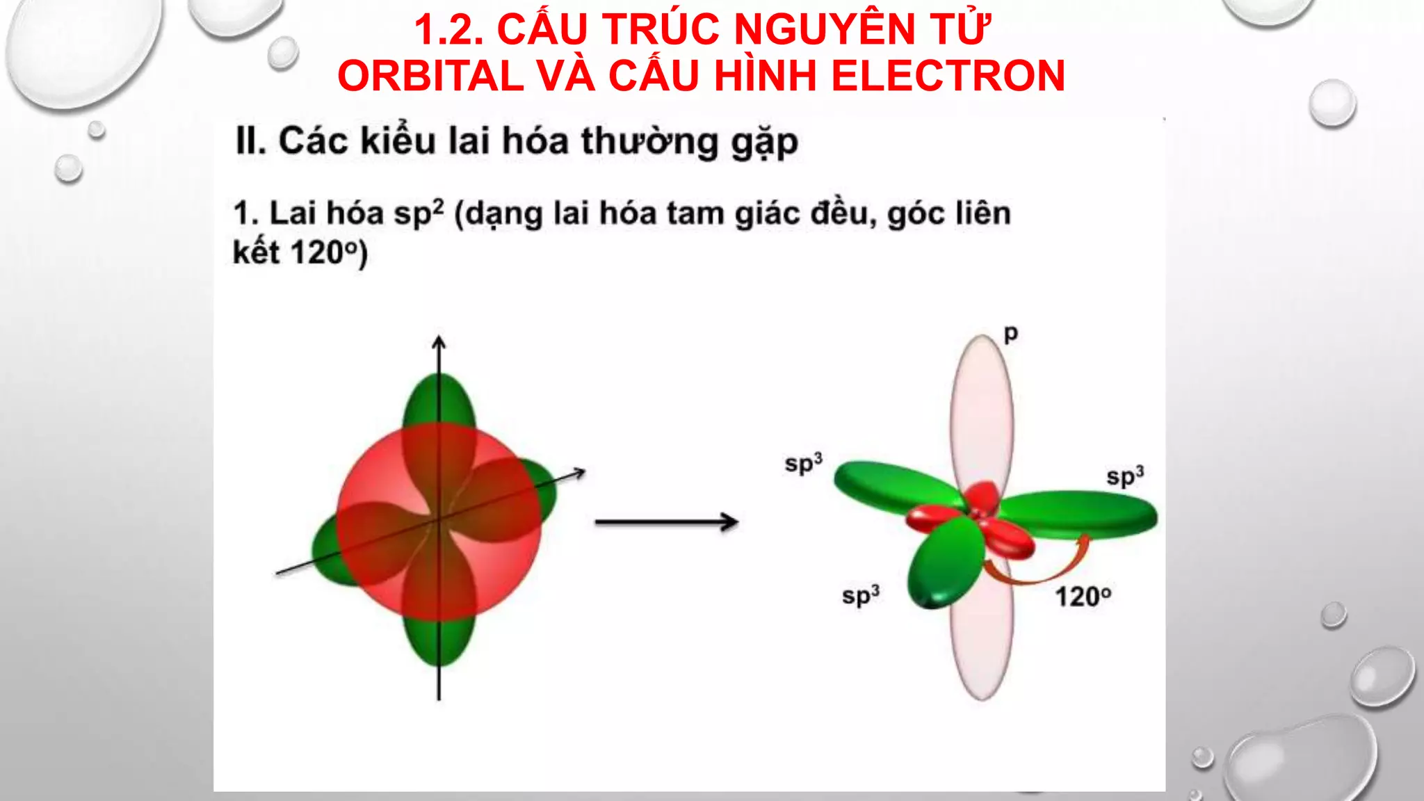 CHUONG 1_CAU TAO NGUYEN TU VA LIEN KET HOA HOC.pptx
