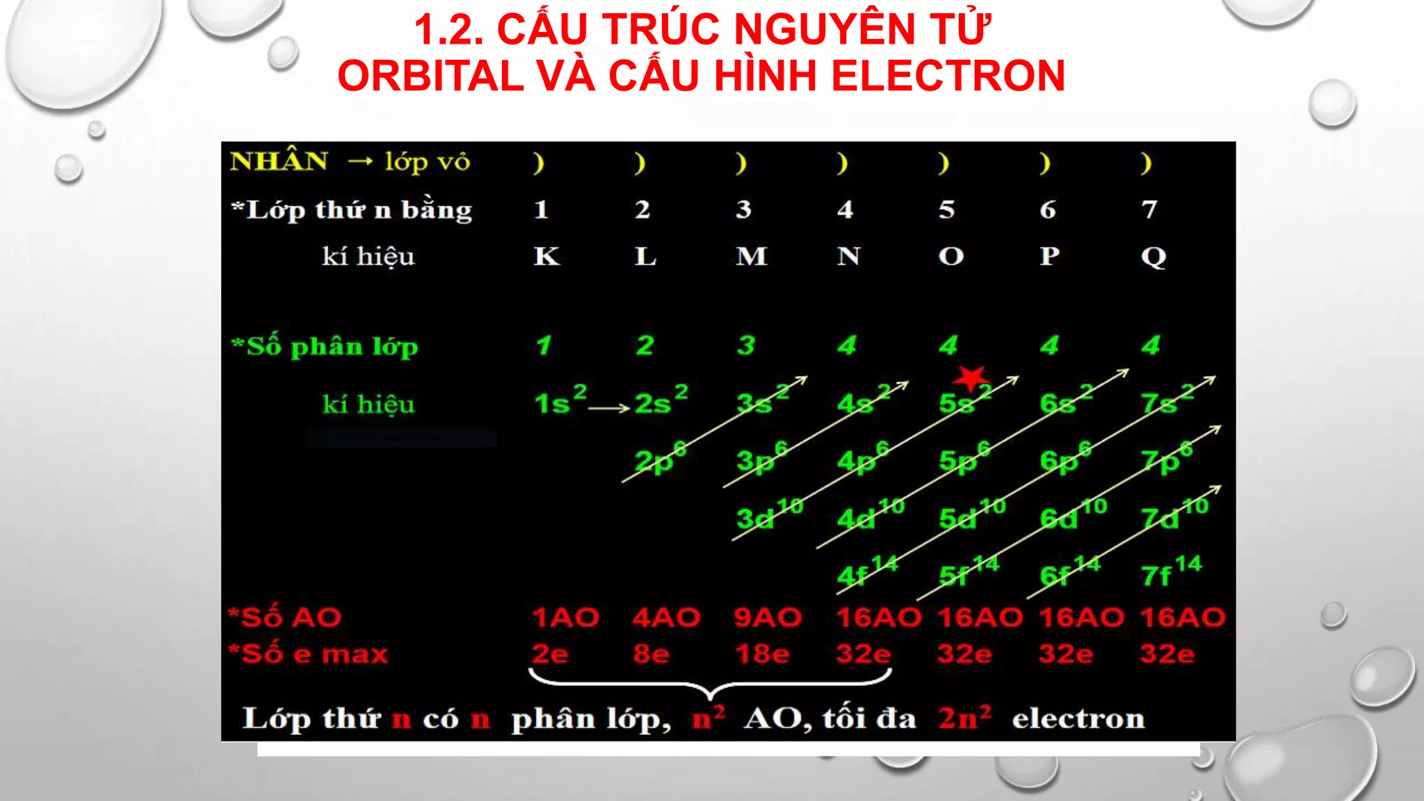 CHUONG 1_CAU TAO NGUYEN TU VA LIEN KET HOA HOC.pptx