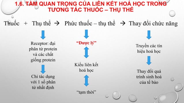 CHUONG 1_CAU TAO NGUYEN TU VA LIEN KET HOA HOC.pptx