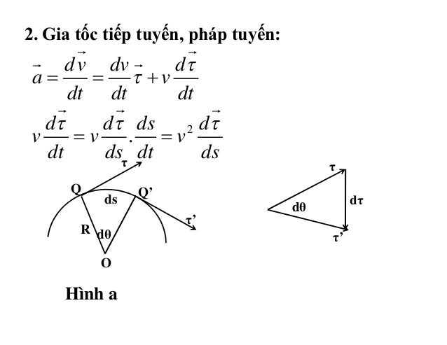 Chuong 1 dong hoc chat diem