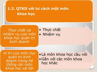 Quan tri kinh doanh - Chuong 1 H (1).ppt