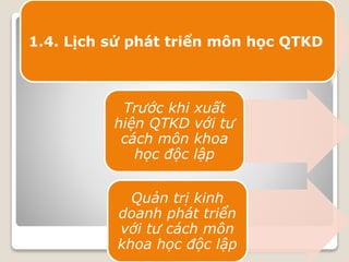 Quan tri kinh doanh - Chuong 1 H (1).ppt