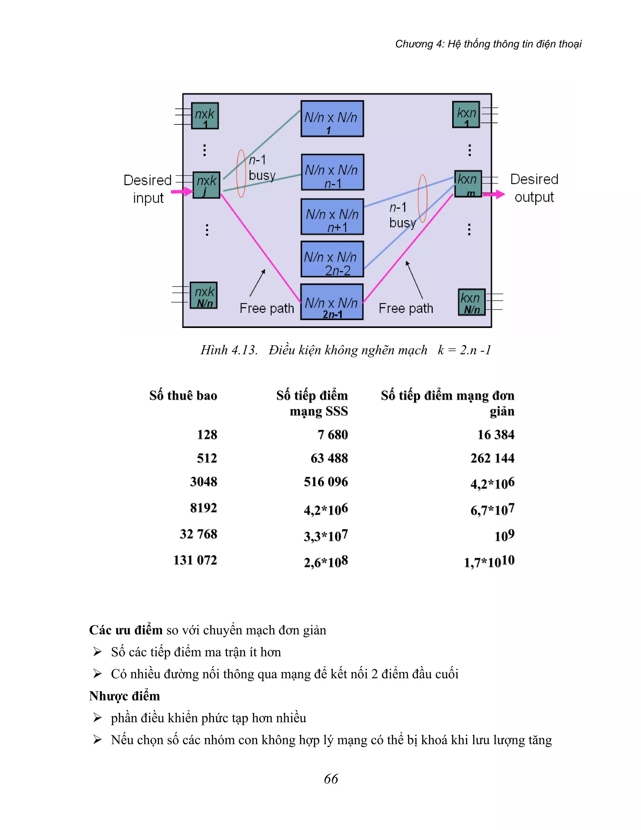 Chuong 1 he thong mang pstn | PDF