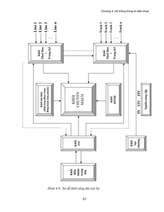 Chuong 1 he thong mang pstn | PDF