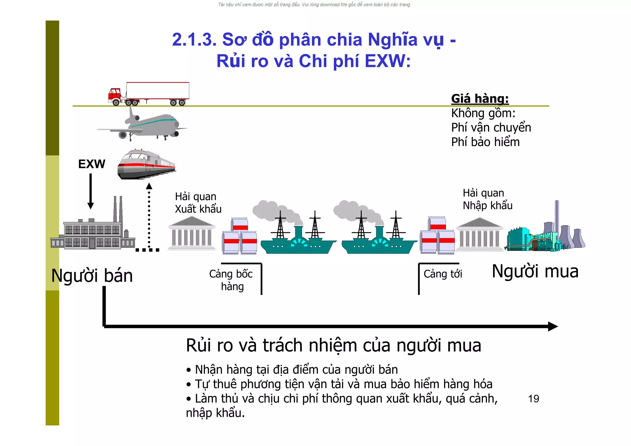 Chuong 1 incoterms_2010_3871 | PPT