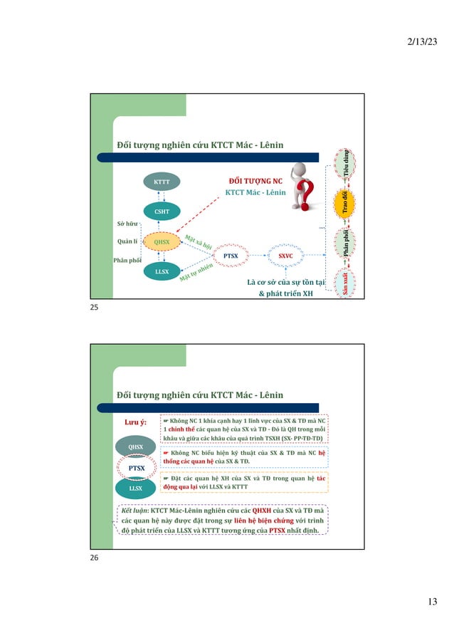 Chuong 1 Doi tuong, phuong phap nghien cuu va chuc nang cua KTCT Mac-Lenin.pdf